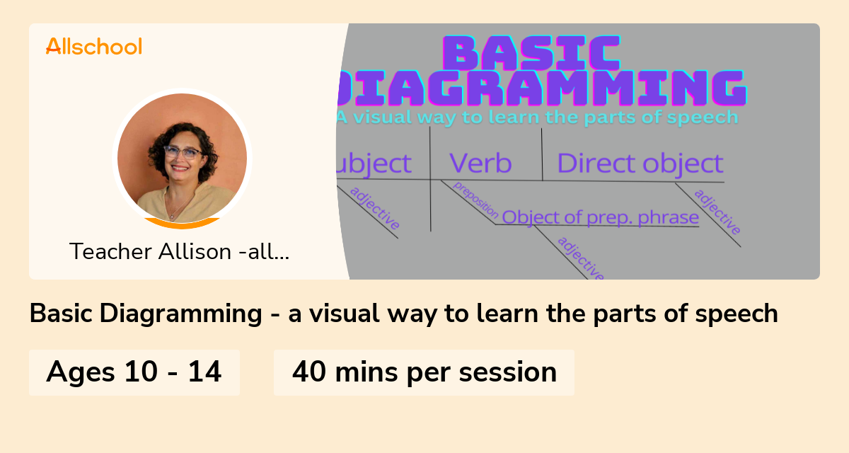 Diagramming Parts Of Speech Diagramming Sentences Sentence C
